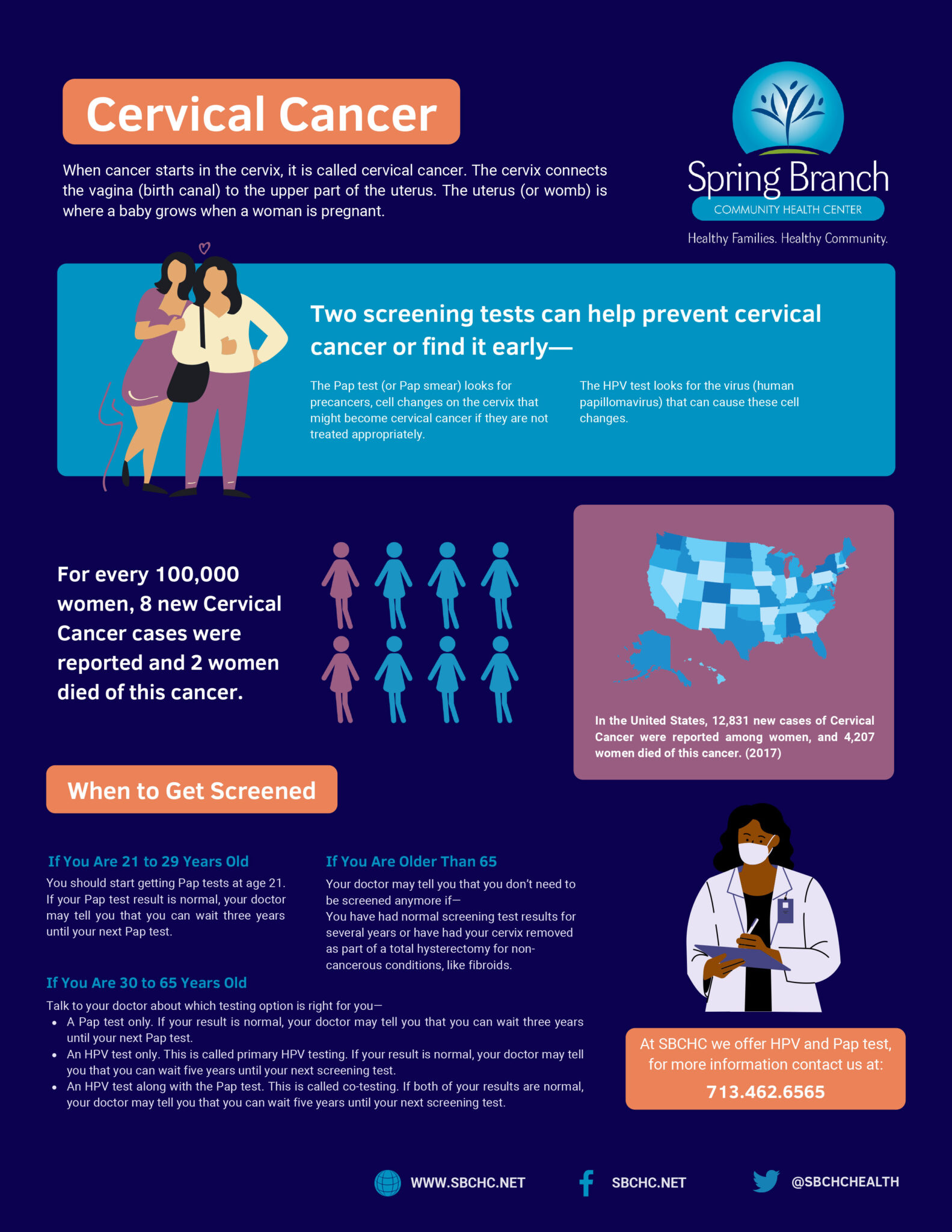 Cervical Cancer - Spring Branch Community Health Center